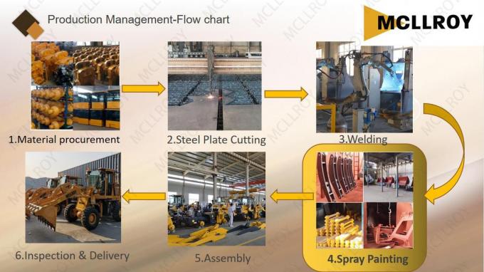 Articulating Transmission Front End Wheel Loader Mining Cycle Time Mini ...